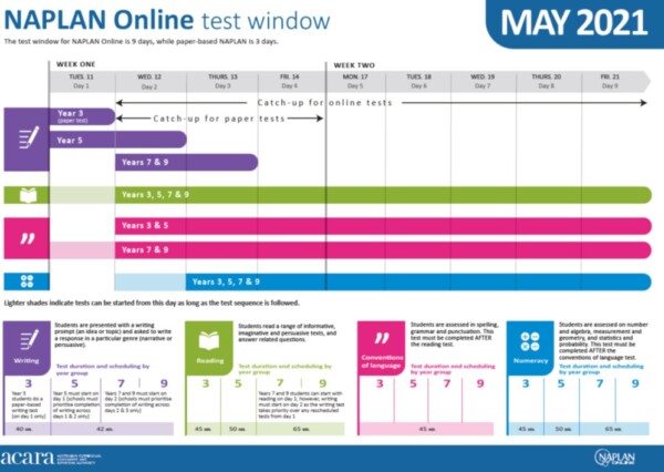 Important NAPLAN 2021 Parent Information - Forest Crescent PS