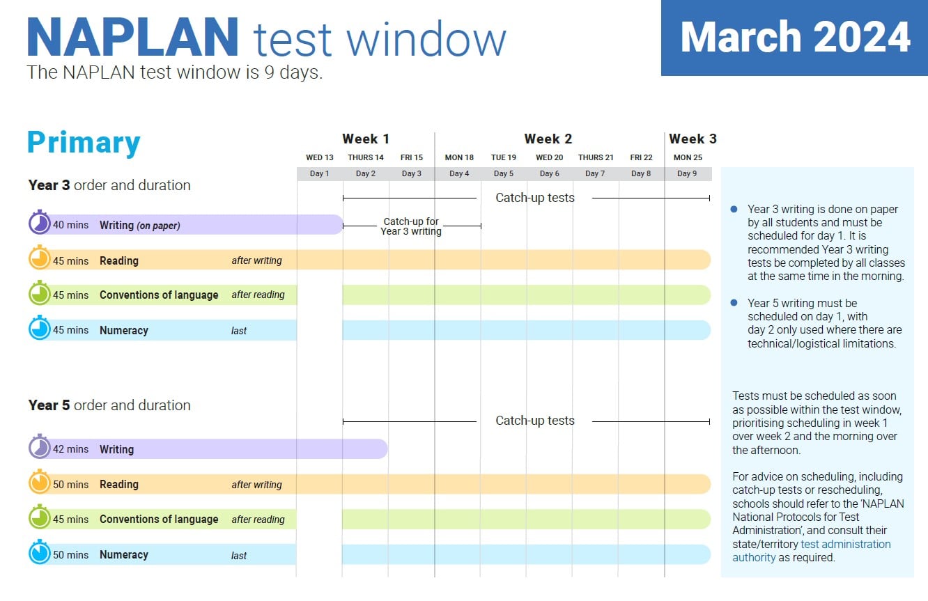 NAPLAN 2024 Parent Information & Assessment Timetable | Forest Crescent PS