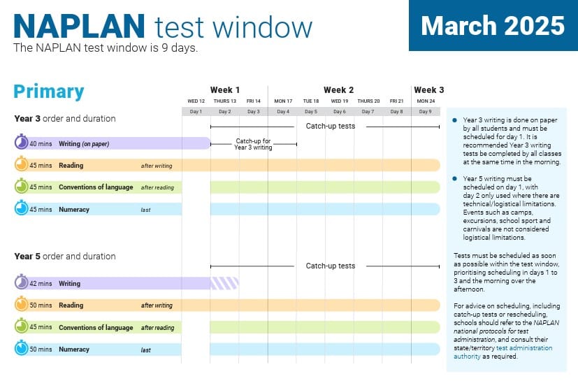 NAPLAN 2025 Parent Information & Timetable - Forest Crescent PS